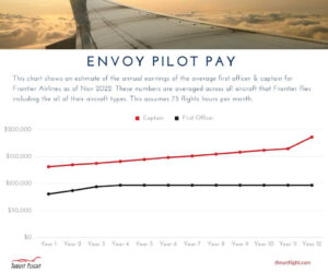 Envoy Pilot Salary | How to Get a Job as an Envoy Air Pilot