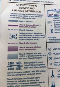 Airspace Classes: An Airspace Guide for New Pilots - Thrust Flight