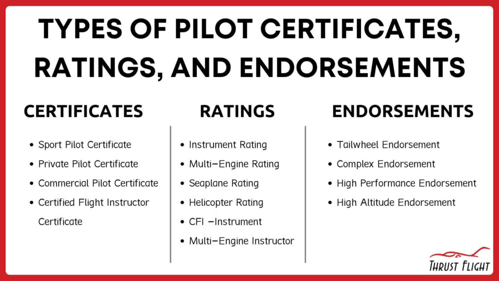 How To Become A Pilot A Step by Step Guide Thrust Flight