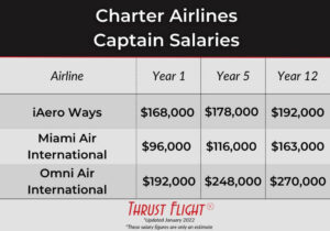Secrets of the Airline Pilot Salary: How Much do Airline Pilots Make?