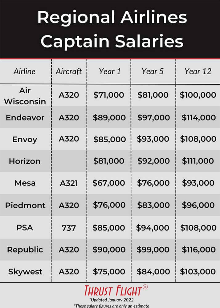 Secrets Of The Airline Pilot Salary How Much Do Airline Pilots Make 