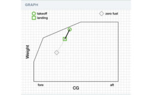 How to Calculate Weight and Balance: A Step by Step Guide