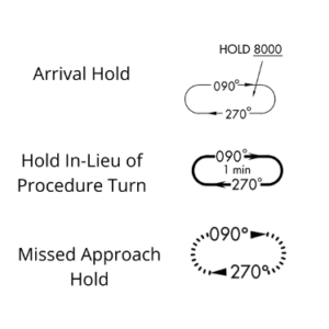 Aircraft Holding Patterns - What They are & How to Fly Them