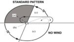 Aircraft Holding Patterns - What They are & How to Fly Them
