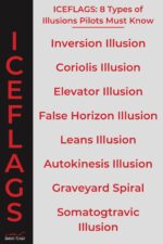 ICEFLAGS - 8 Illusions Pilots Must Know - Thrust Flight